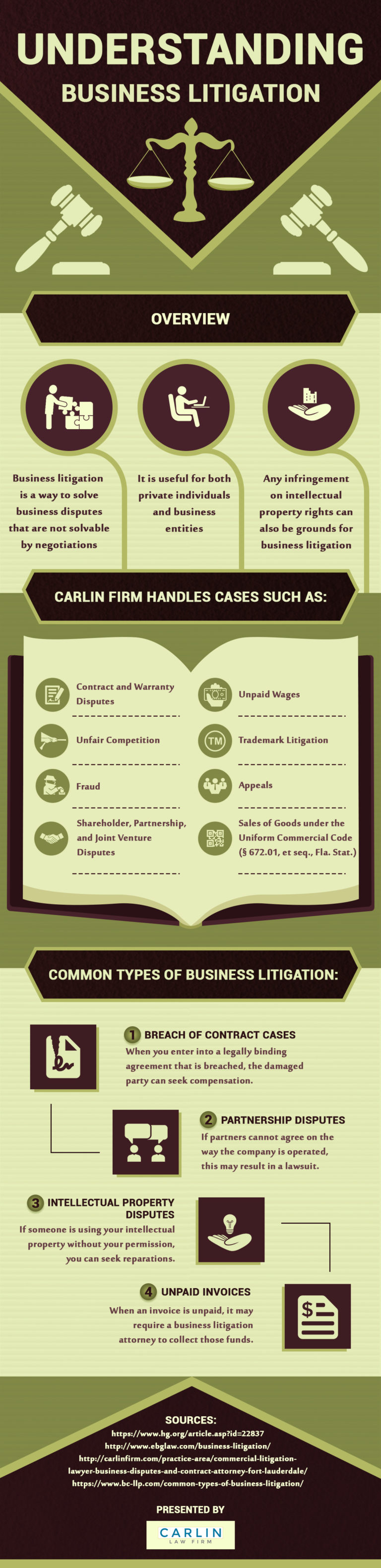 Infographic: Partnership Disputes and Business Litigation | Carlin Law Firm